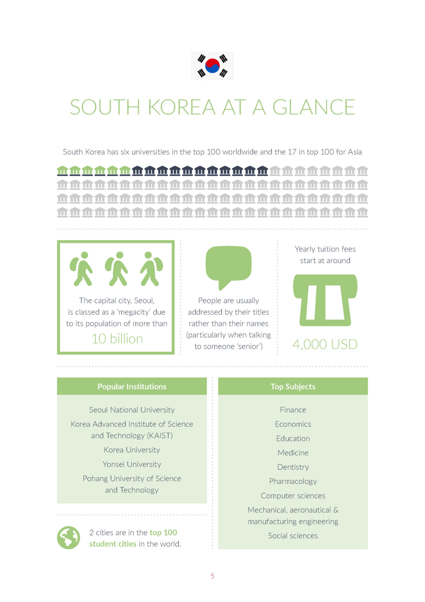 Studying in South Korea: The University System Explained - BridgeU