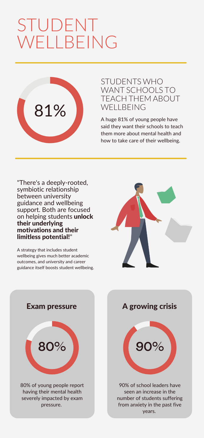 Should You Incorporate Student Wellbeing Into University Guidance ...