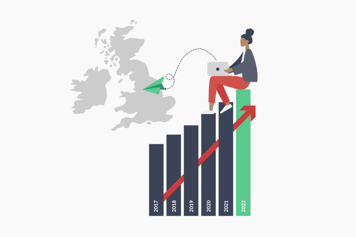 How Have BridgeU International Student Applications to The UK Changed ...