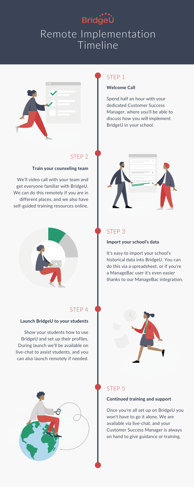 How to Remotely Implement BridgeU [In 5 Easy Steps] - BridgeU