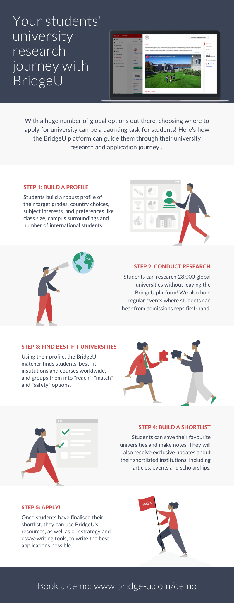 Your Students' University Research Journey With BridgeU - BridgeU